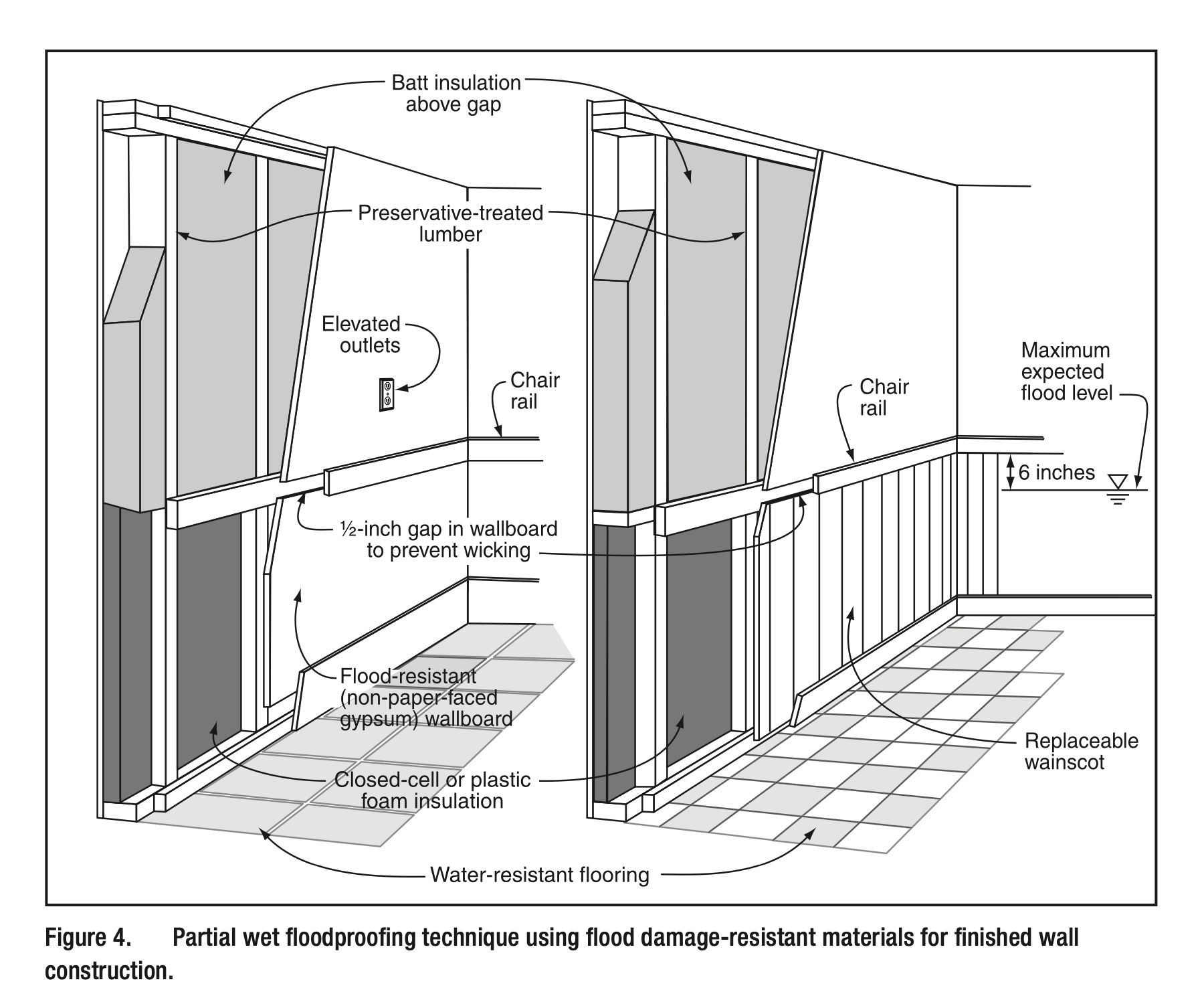 Say Goodbye to Drywall: Best Flood Solutions – Design Lines