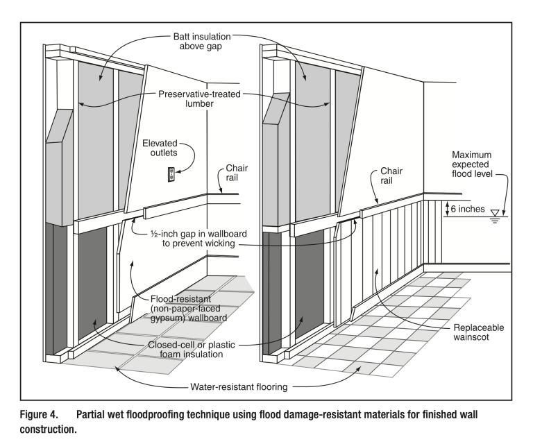 Say Goodbye to Drywall: Best Flood Solutions – Design Lines